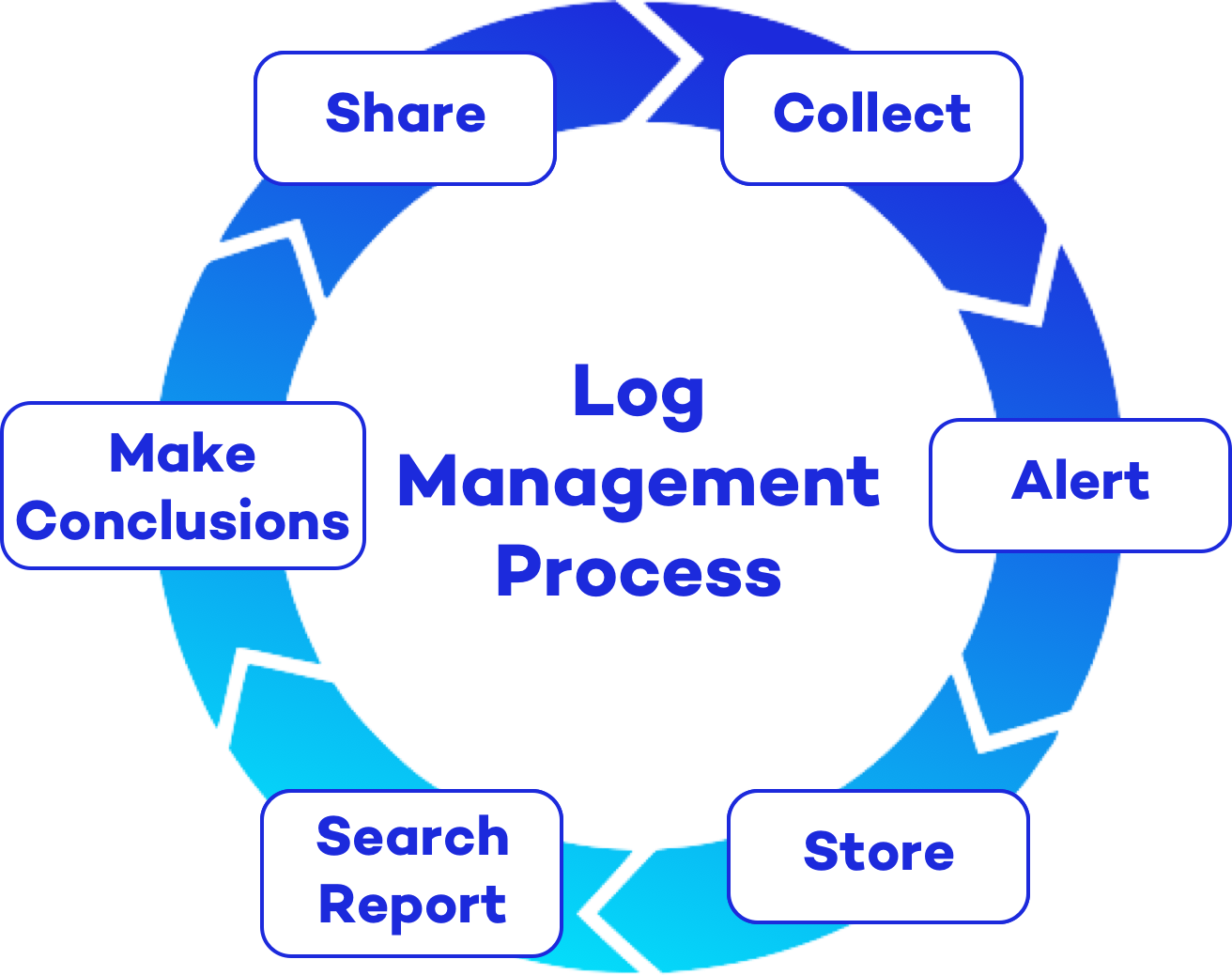 Logz.io: Highlighting the Important Issues - by Idan