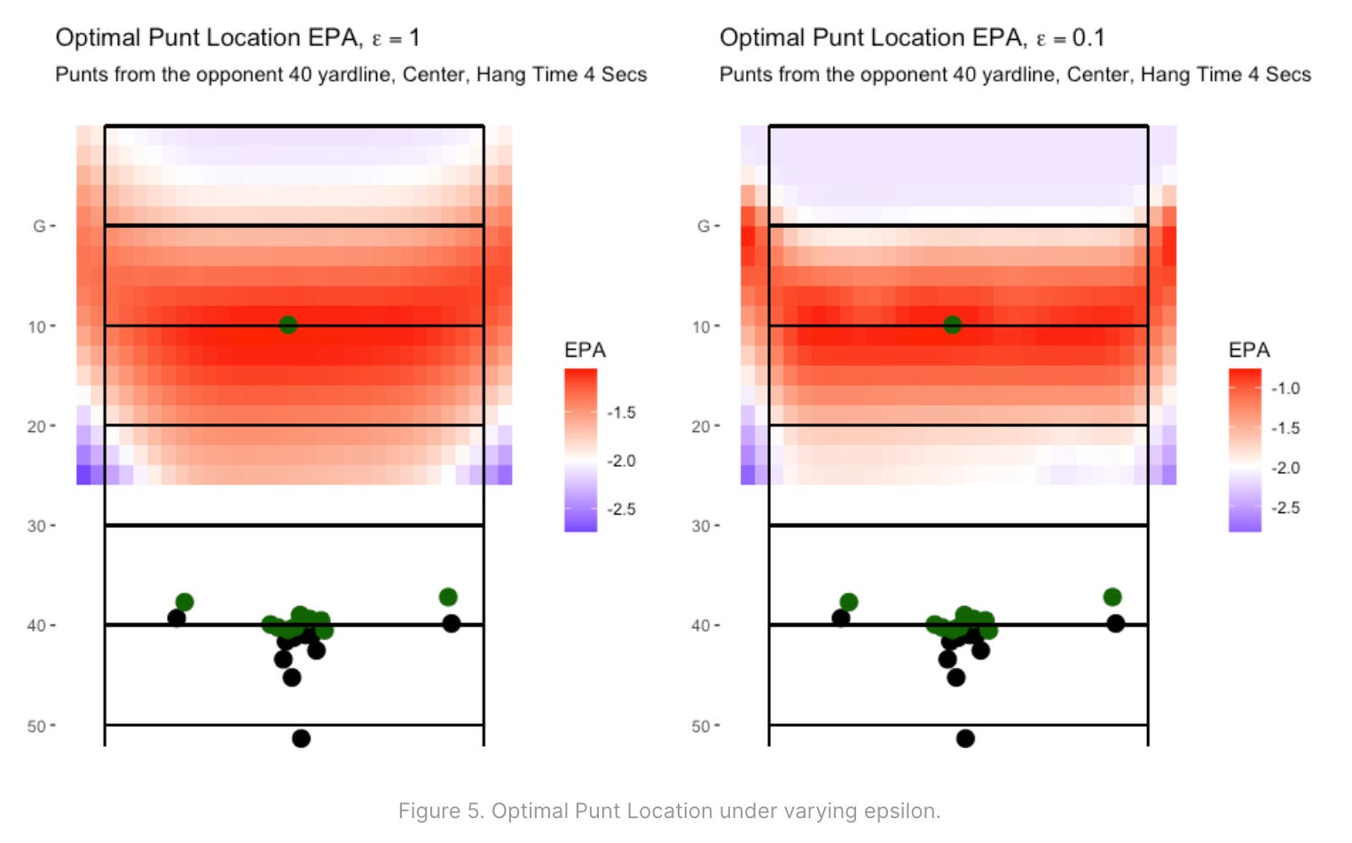 LIV Golf, Optimal Punting and Dispersion