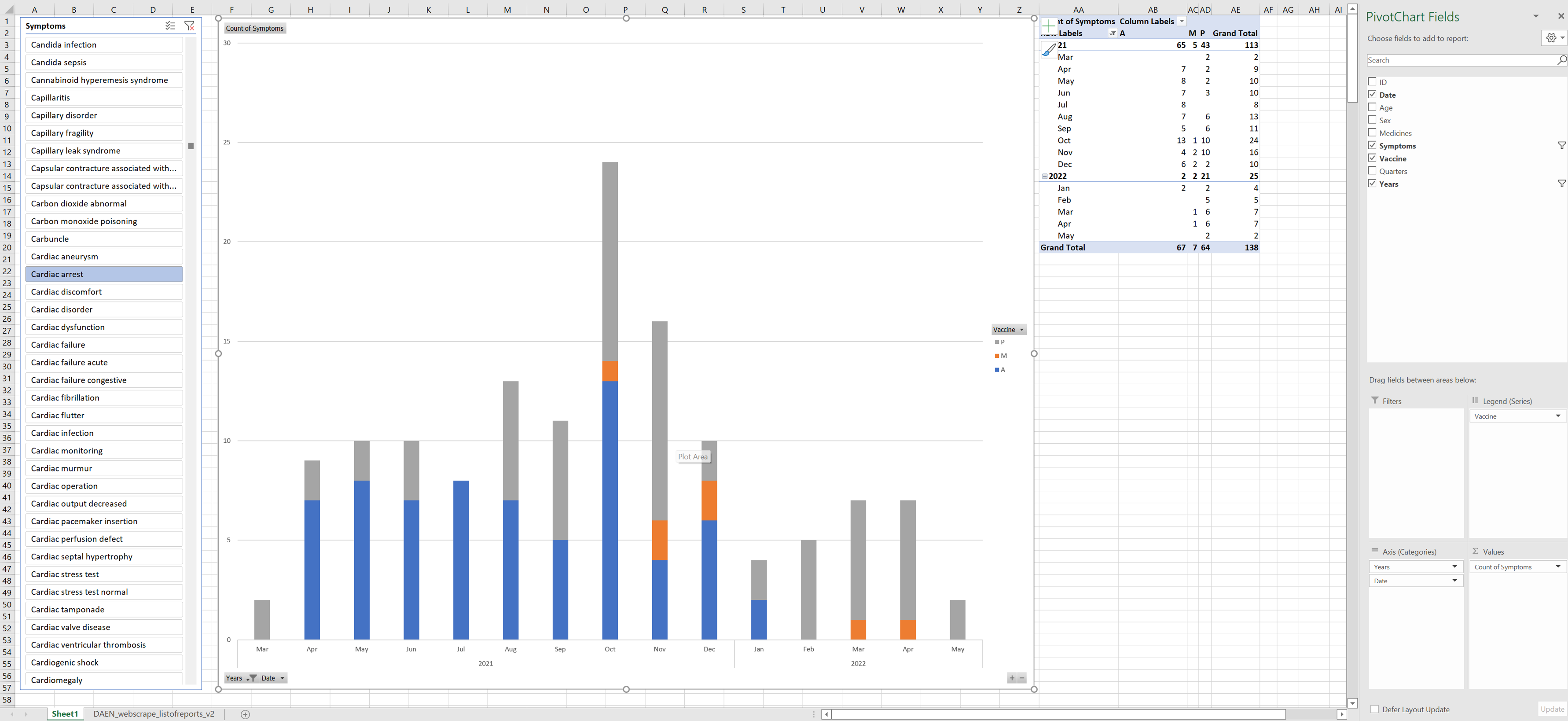 How to generate graphs from the Database of Adverse Event Notifications.