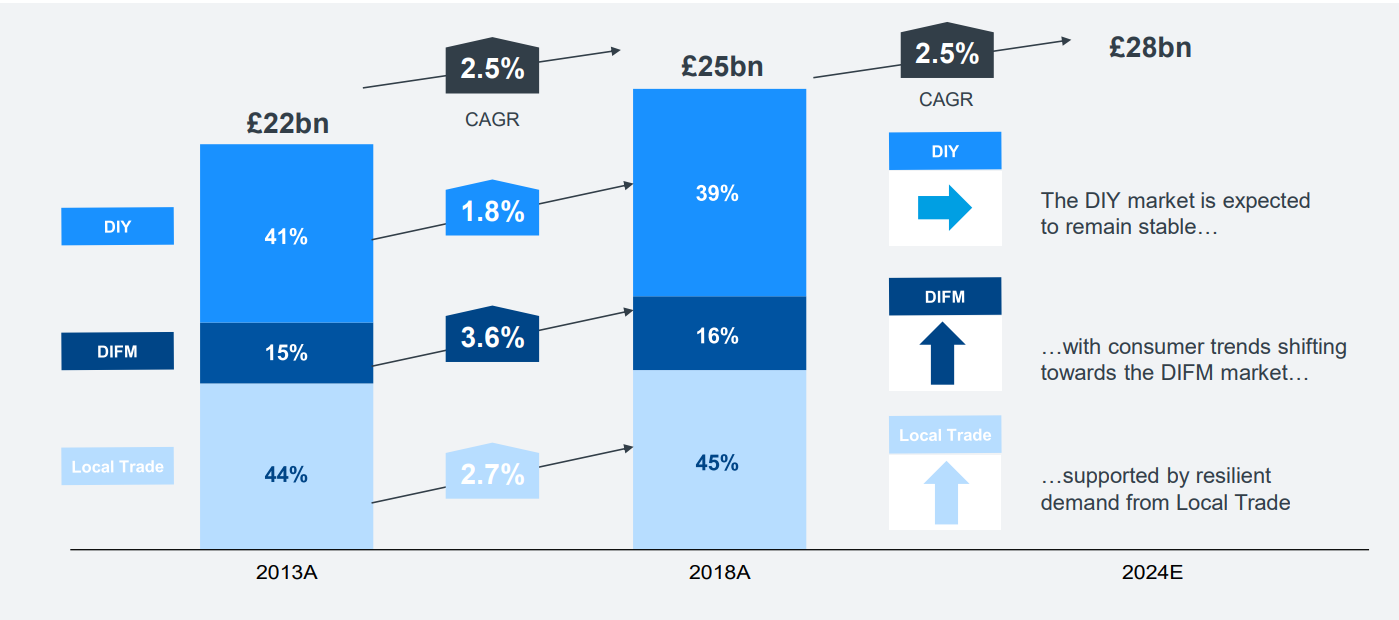 Wickes Group PLC-WIX.L - by Wesley