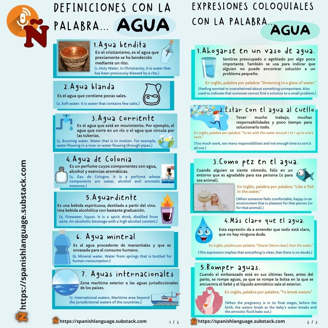 Podcast - Usos y Expresiones de la palabra “AGUA” en español. (#001)