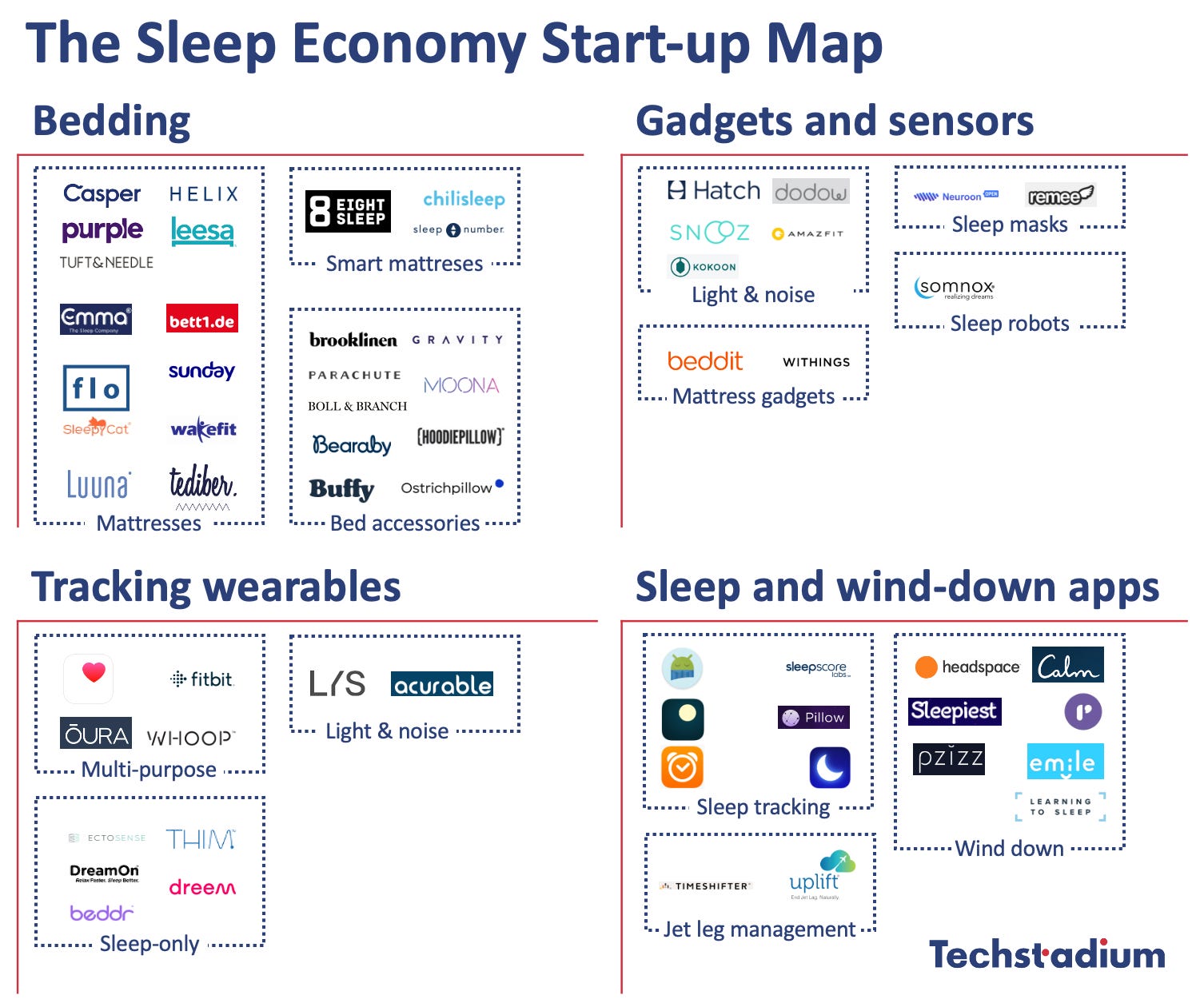 The Sleep Economy - How start-ups aim to tackle sleep deprivation