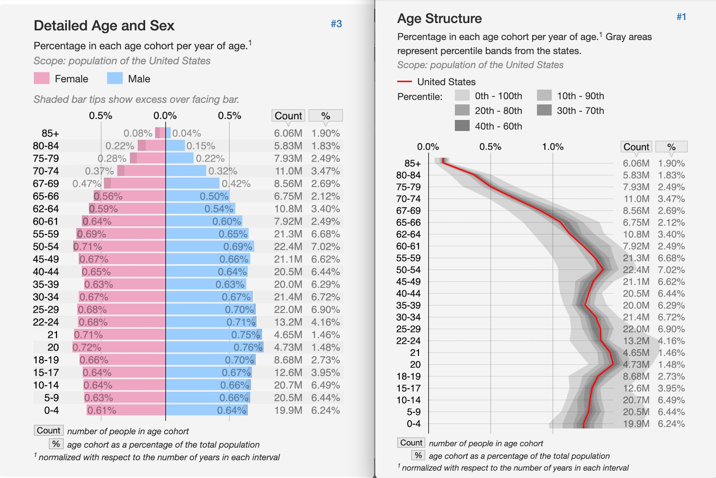 On life tenure, and its drawbacks - by James Fallows