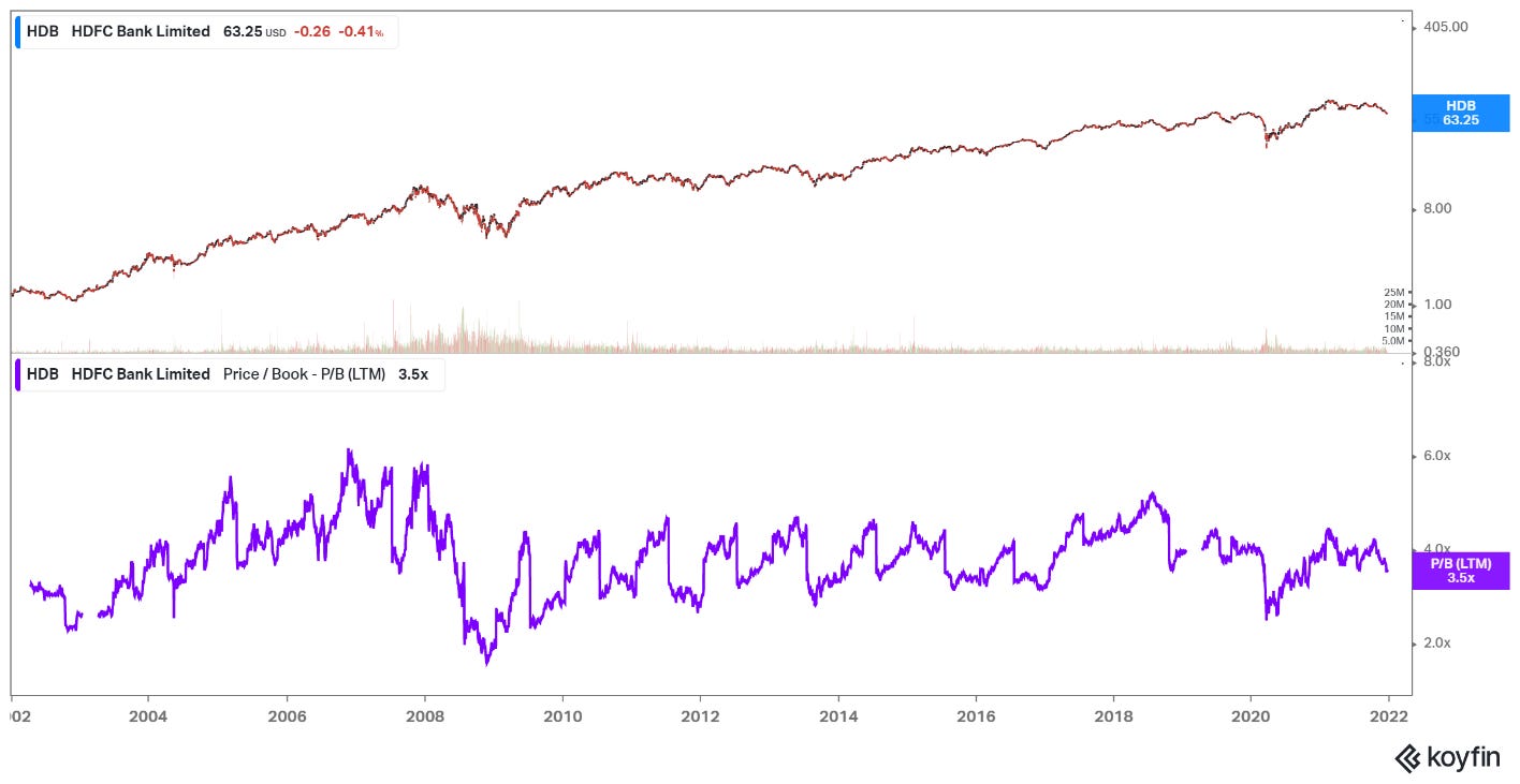 Analysis of HDFC Bank and India's banking industry