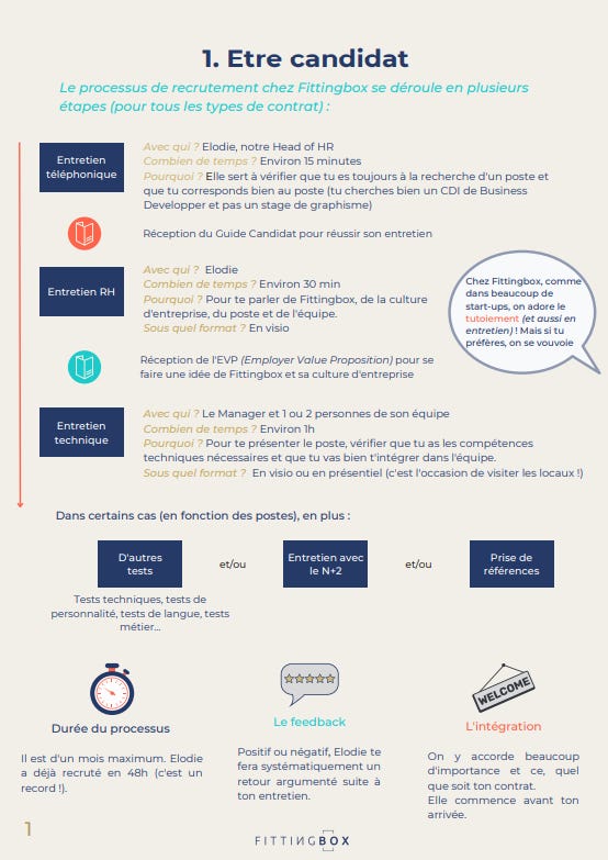 #13 Le Candidate care: 0€ de budget, ROI garanti