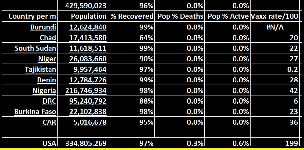 Countries with the top 10 highest and lowest population mortality rates ...