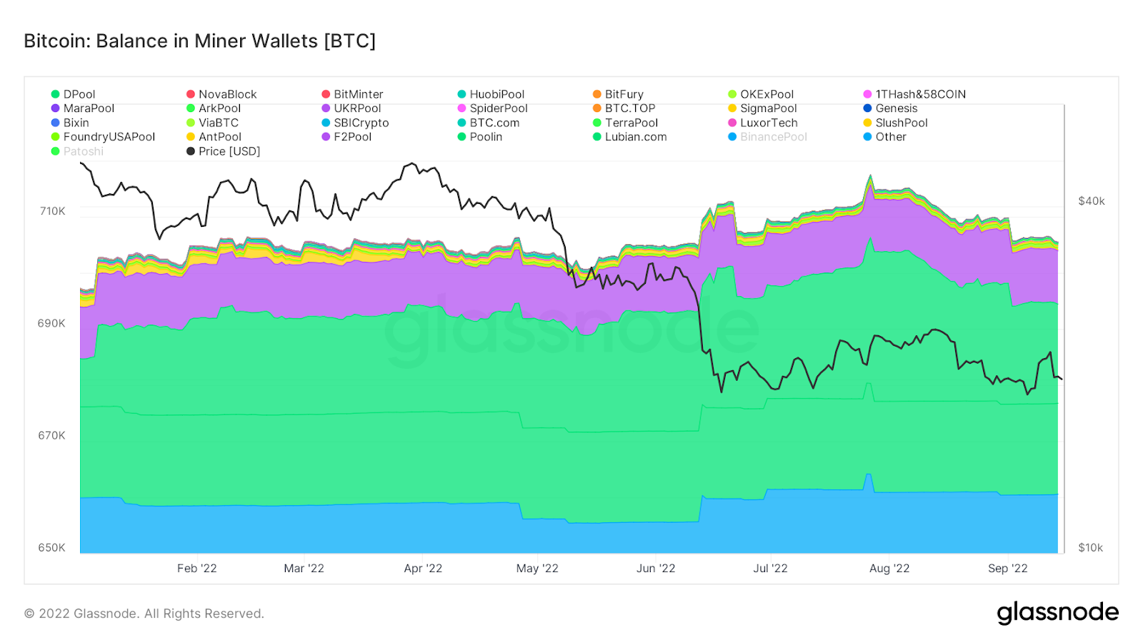 Blockware Intelligence Newsletter: Week 55