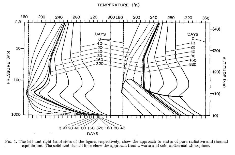 Radiative Forcing - Climate Observer