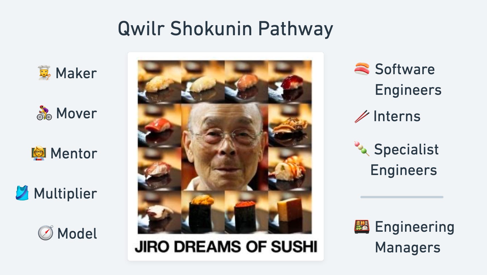 Shokunin, Sushi and Engineering - by Ben Mackie