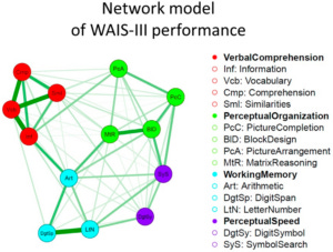 g and its origins: in favor of network psychometrics of intelligence
