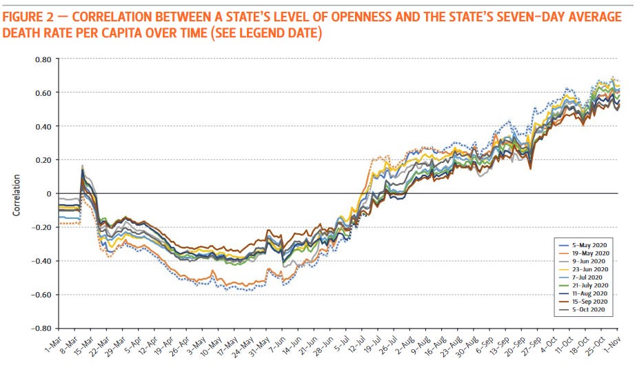 Lockdown Effectiveness: Much More Than You Wanted To Know