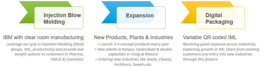 Mold-Tek Packaging- A Rising giant - by MANISH YADAV