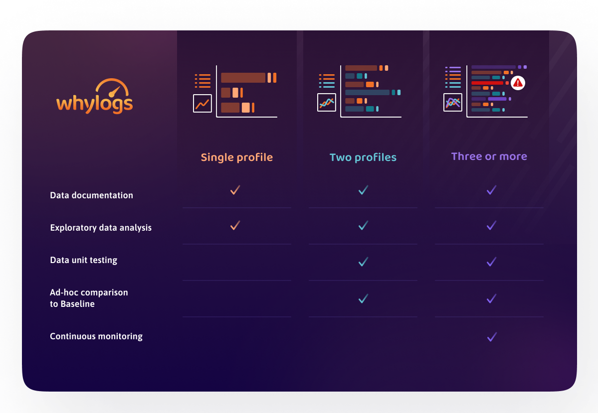 📝 Guest post: Prevent AI failure with data logging and ML monitoring*