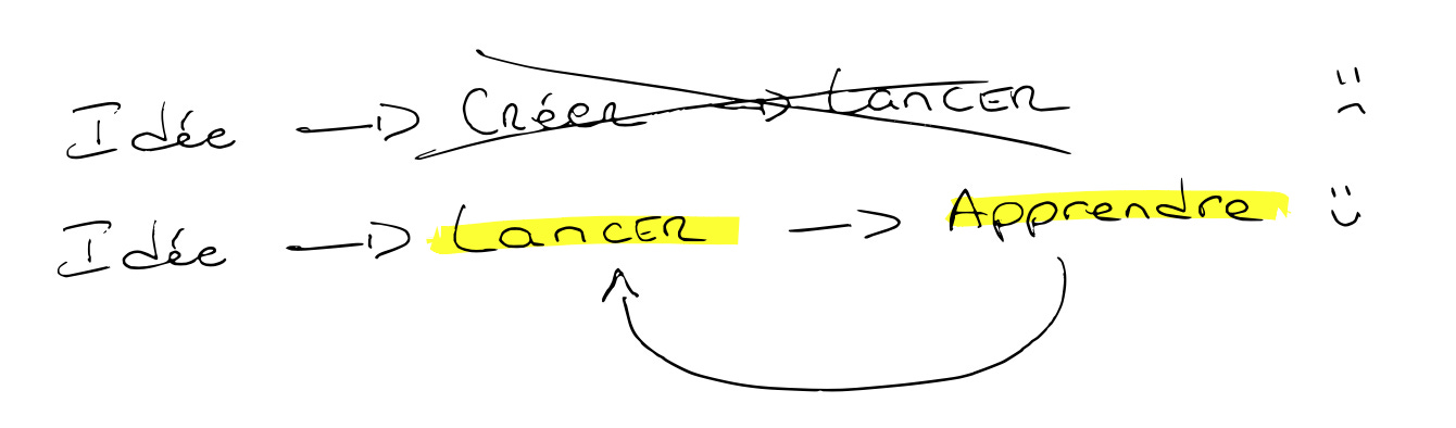 6 conseils pour valider que vous répondez bien à un besoin