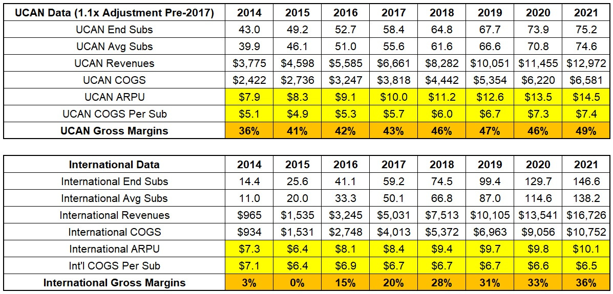 Netflix: Regional Economics and Global Scale