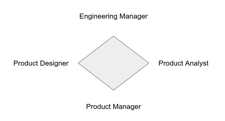 How Diamond Leadership is Helping Wonolo's Tech Teams