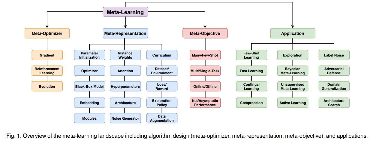 Artificial Intelligence and Fintech