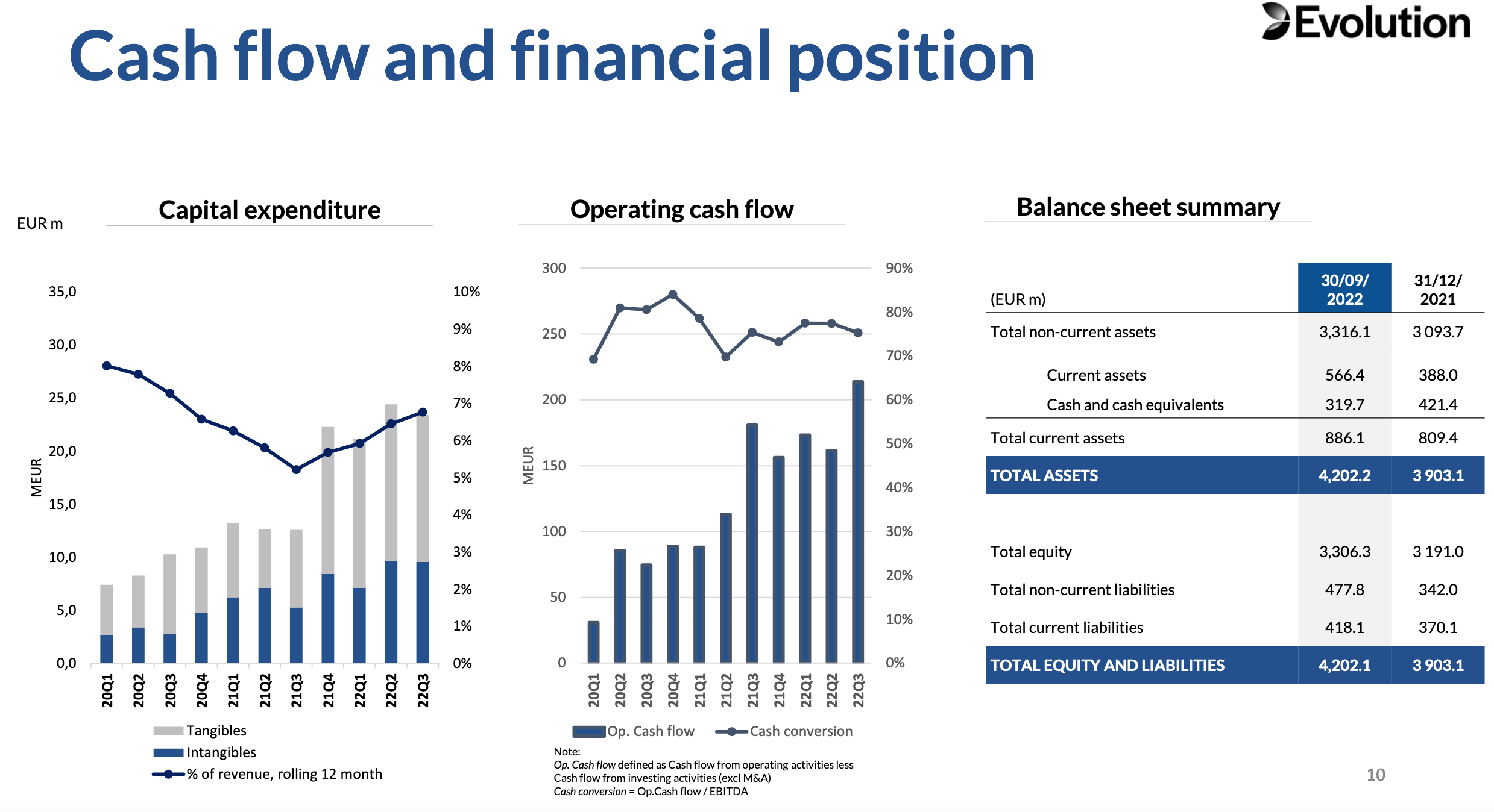 🏰 Financial Ratios Cheat Sheet - Compounding Quality