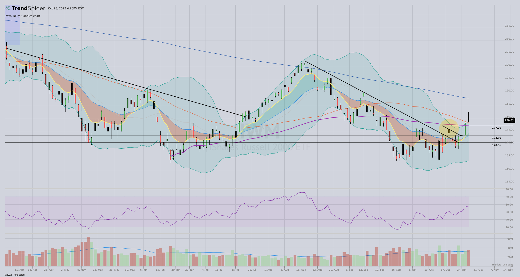 Score check - Bulls Vs. Bears - by Andrew Moss, CMT