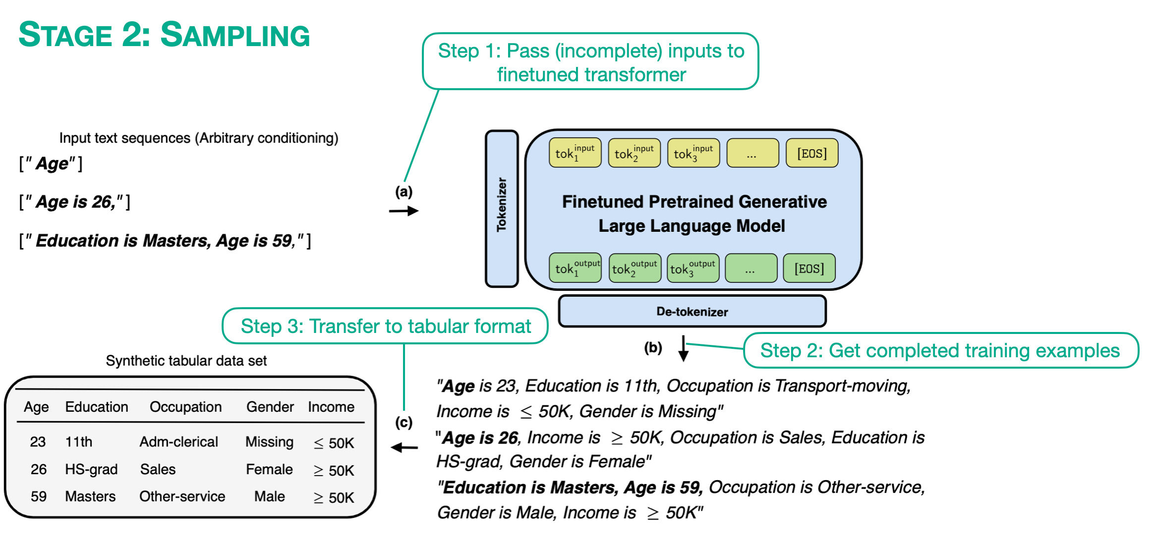 Transformers, Fast and Slow - by Sebastian Raschka, PhD