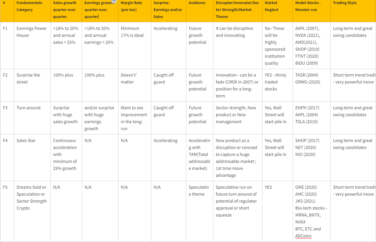 Multi-bagger series - Introduction: Part 1 - by Sugumar