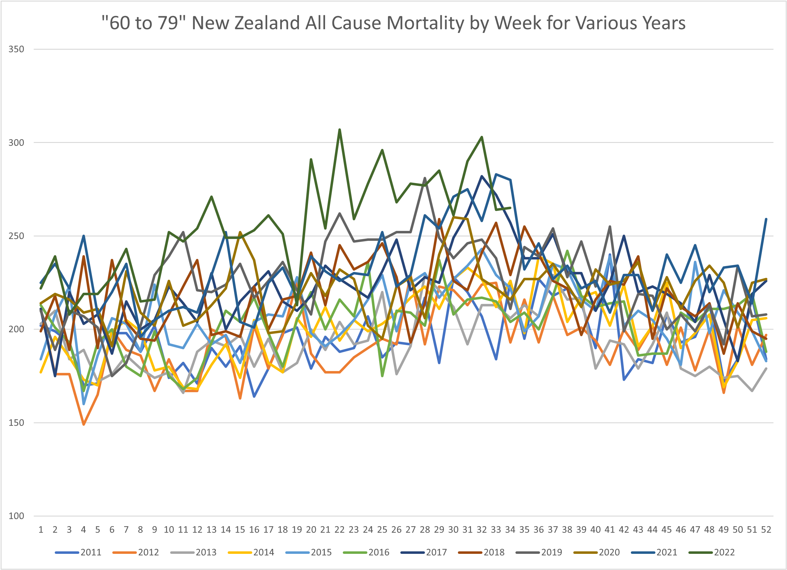New Zealand's Excess Deaths (A Case Study) - by Kalev