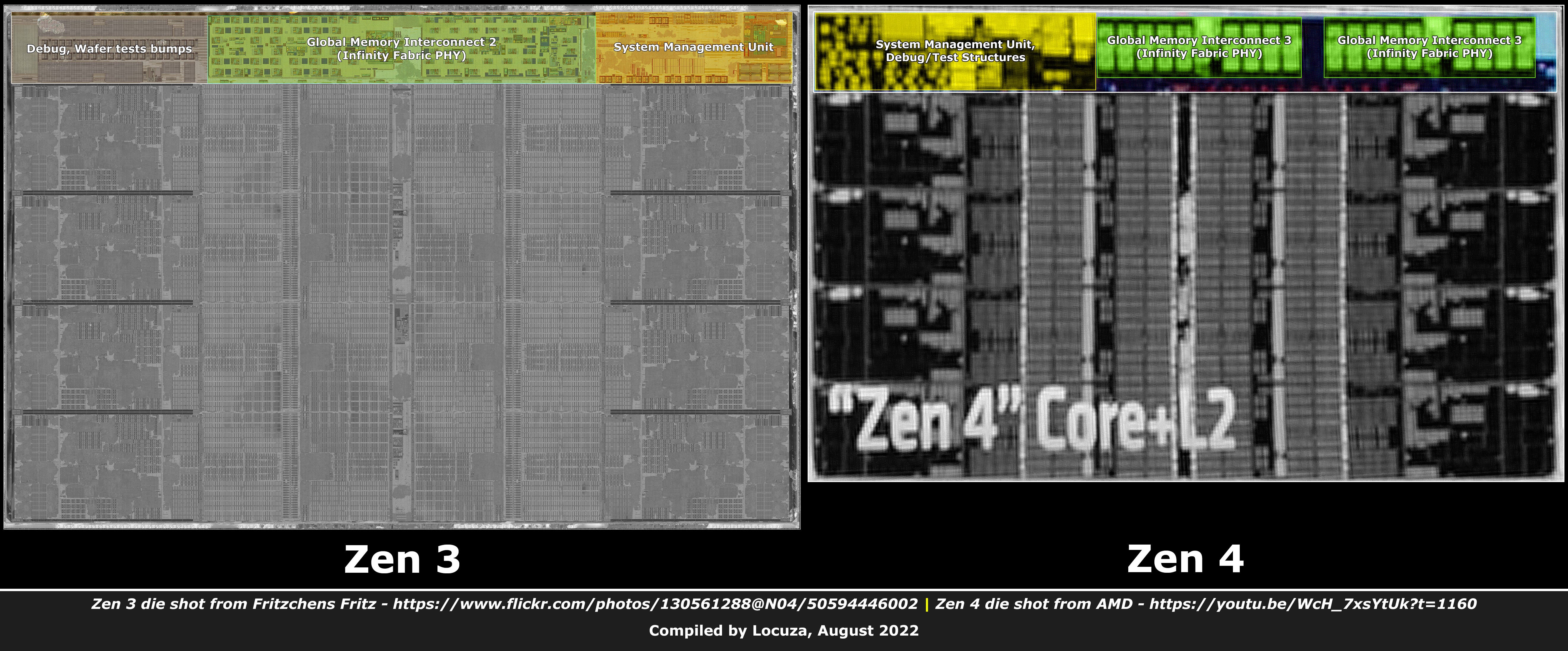 Zen 4: A first low-res encounter! - Locuza