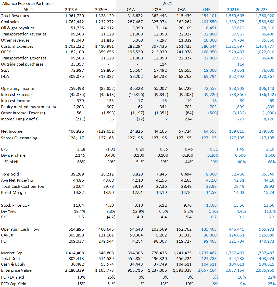 ARLP Update & Discussion – The Coal Trader