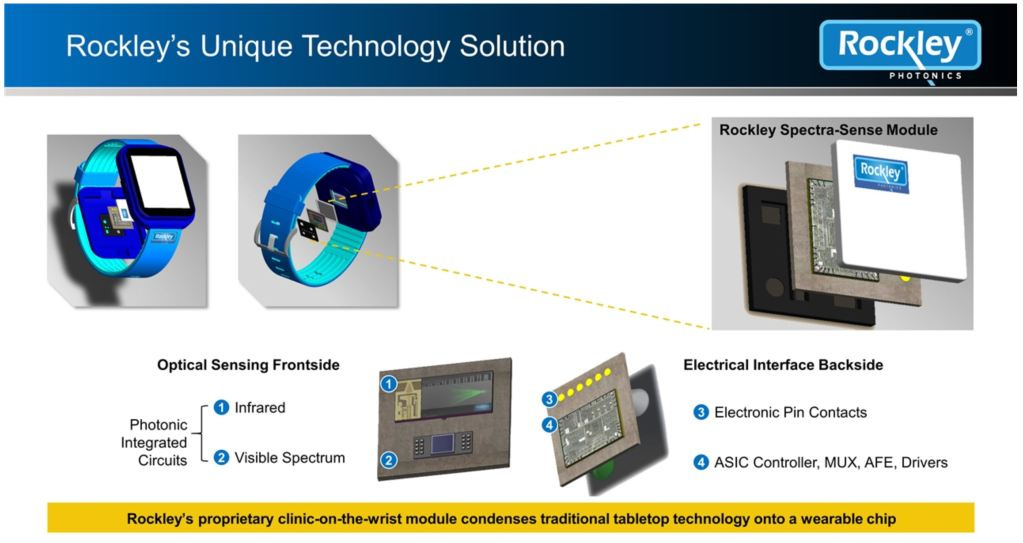 Rockley Photonics Will Revolutionize Healthcare By Measuring Biomarkers ...