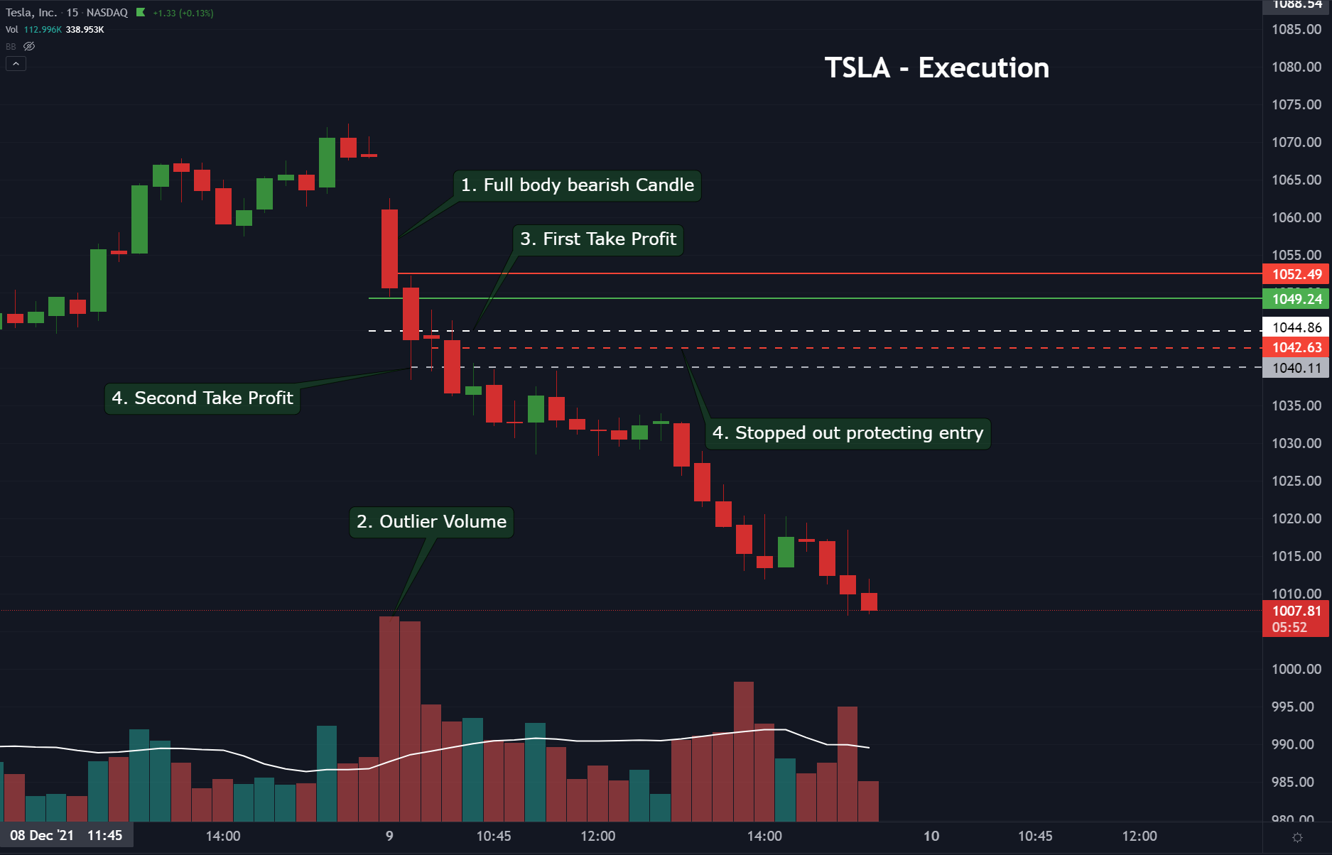 DTR Makes Day Trading Easy - by Michael