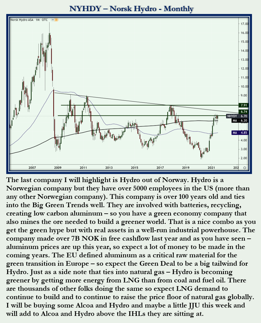 Aluminum - by Chase Taylor - Pinecone Weekly Brief