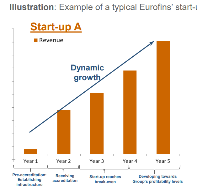 Eurofins Scientific - by Oscar 100%