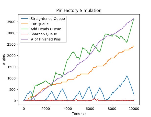 Construction and the Toyota Production System