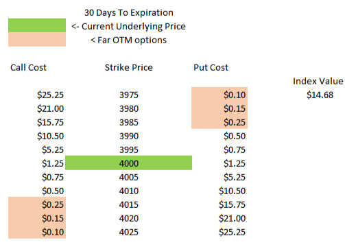 Predicting The Market Might Be Easier Than I Thought