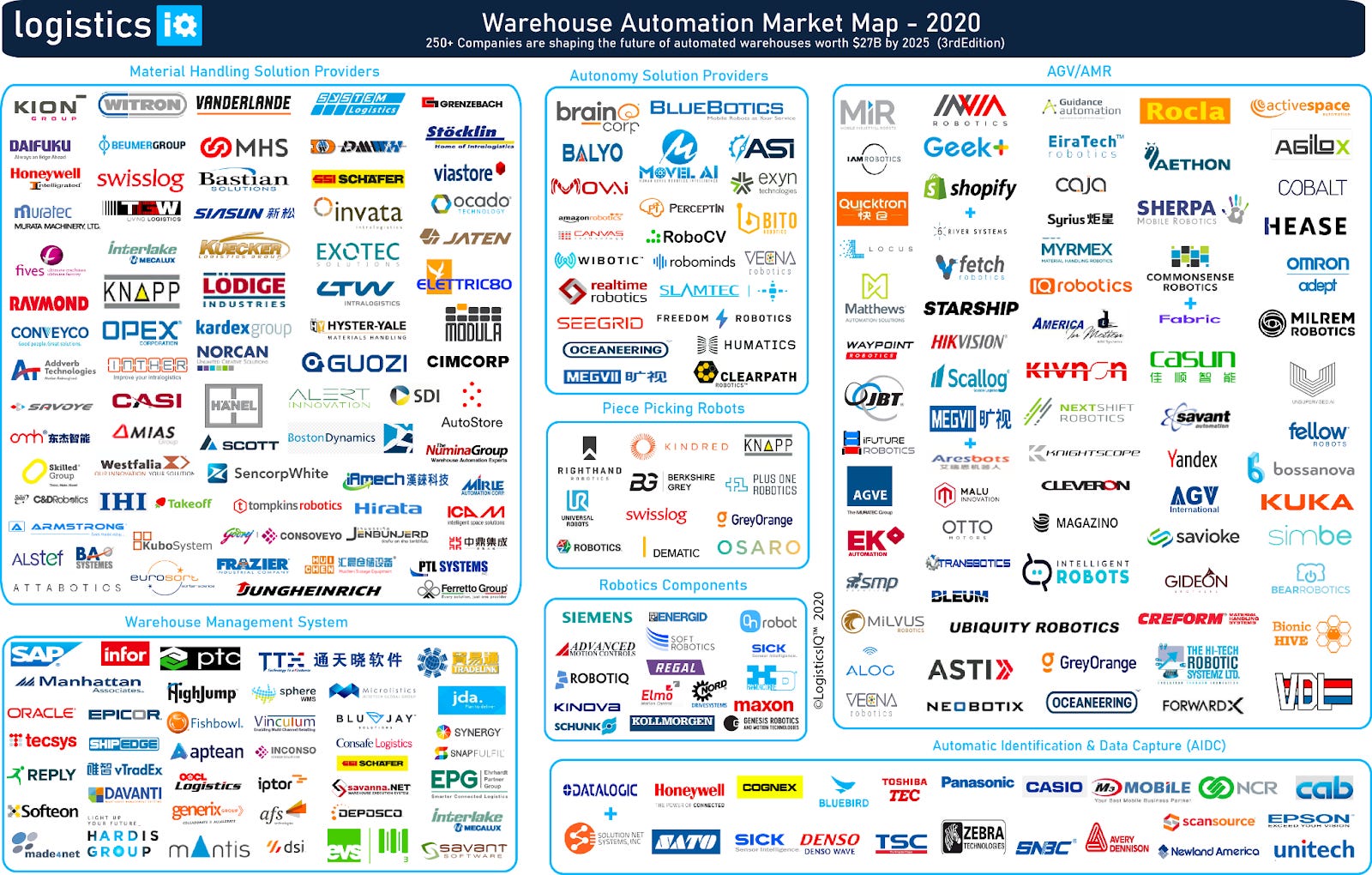 Formic: Automating Abundance