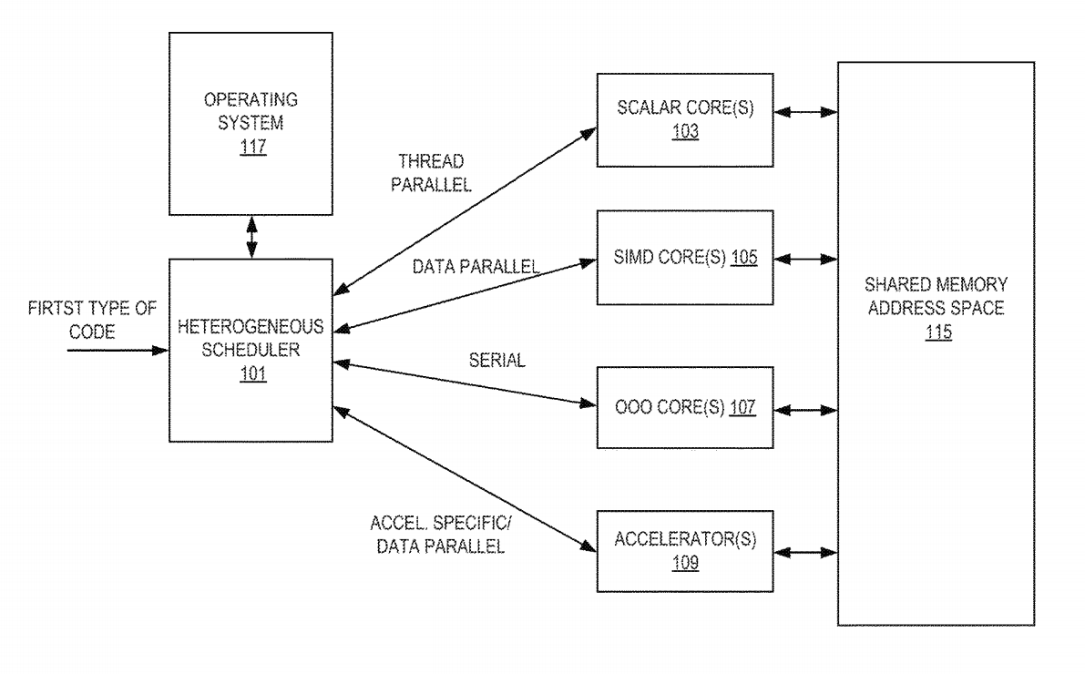 The Alder Lake hardware scheduler – A brief overview