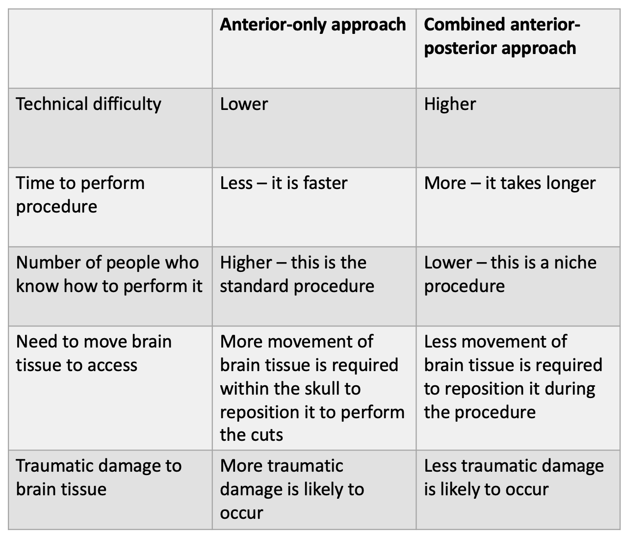 Removing the brain from the skull in brain banking: much more than you ...