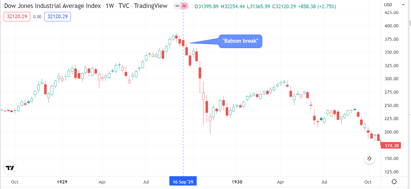 Are we on the cusp of our "Babson Break"? - by HoleyProfit