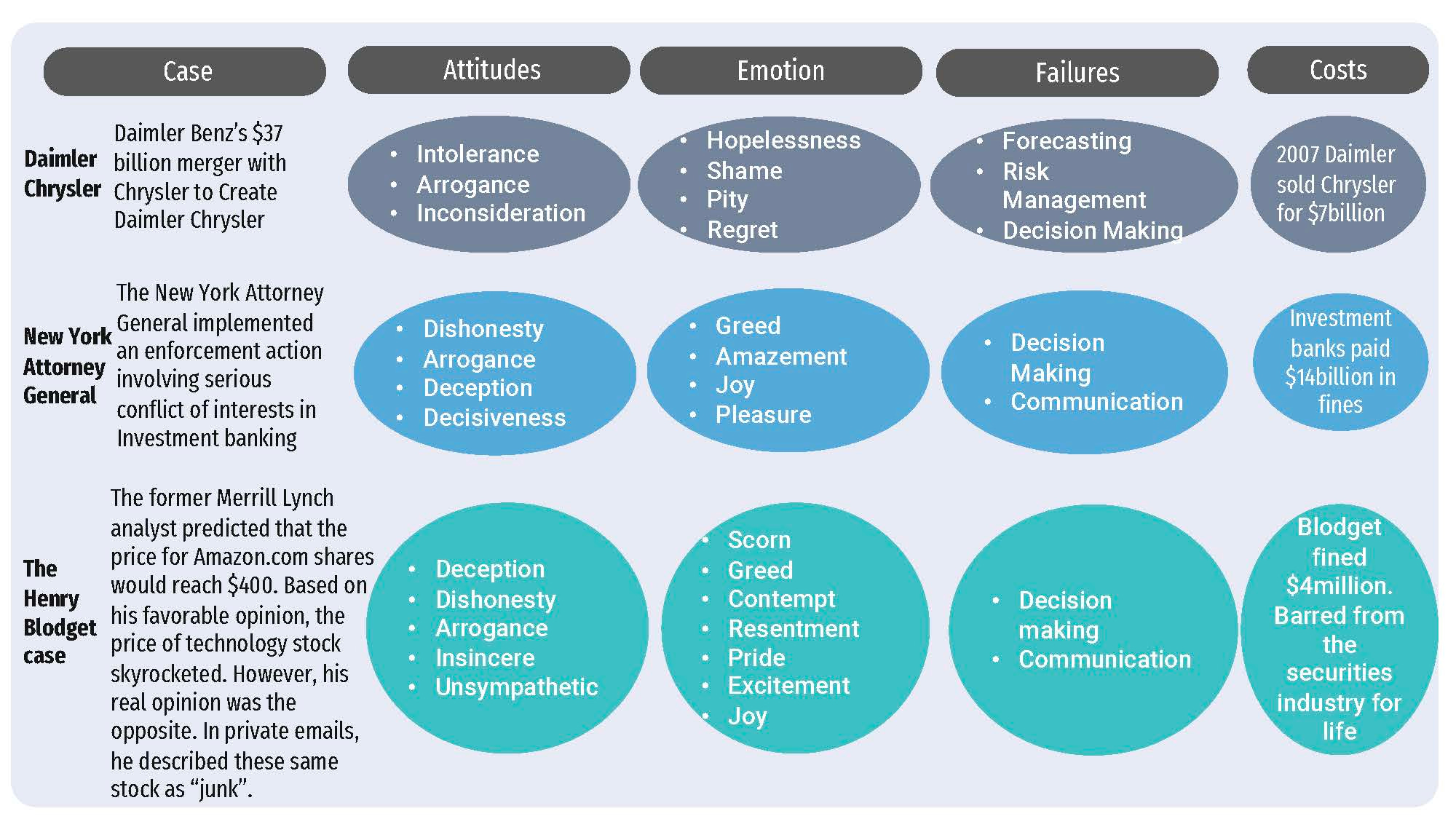 Risk Culture: Attitude, Emotion & Failure a Framework Enhancement