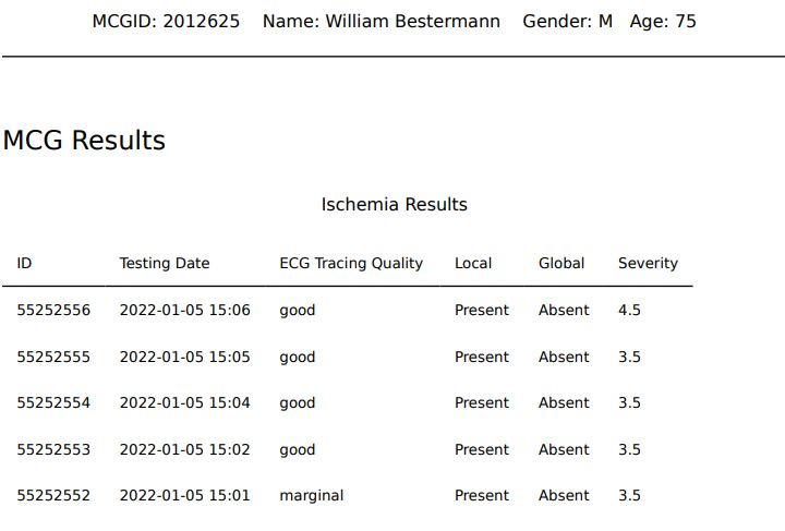 Women with Repeated Chest Pain, My Neighbor Jean, and the Multifunction ...