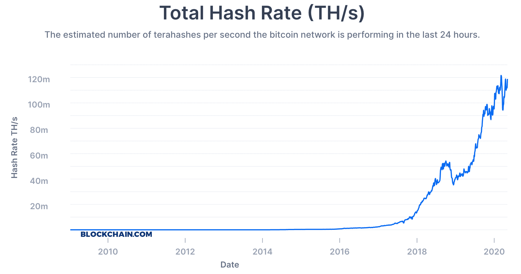 The halving is almost here! - by Coyn Mateer