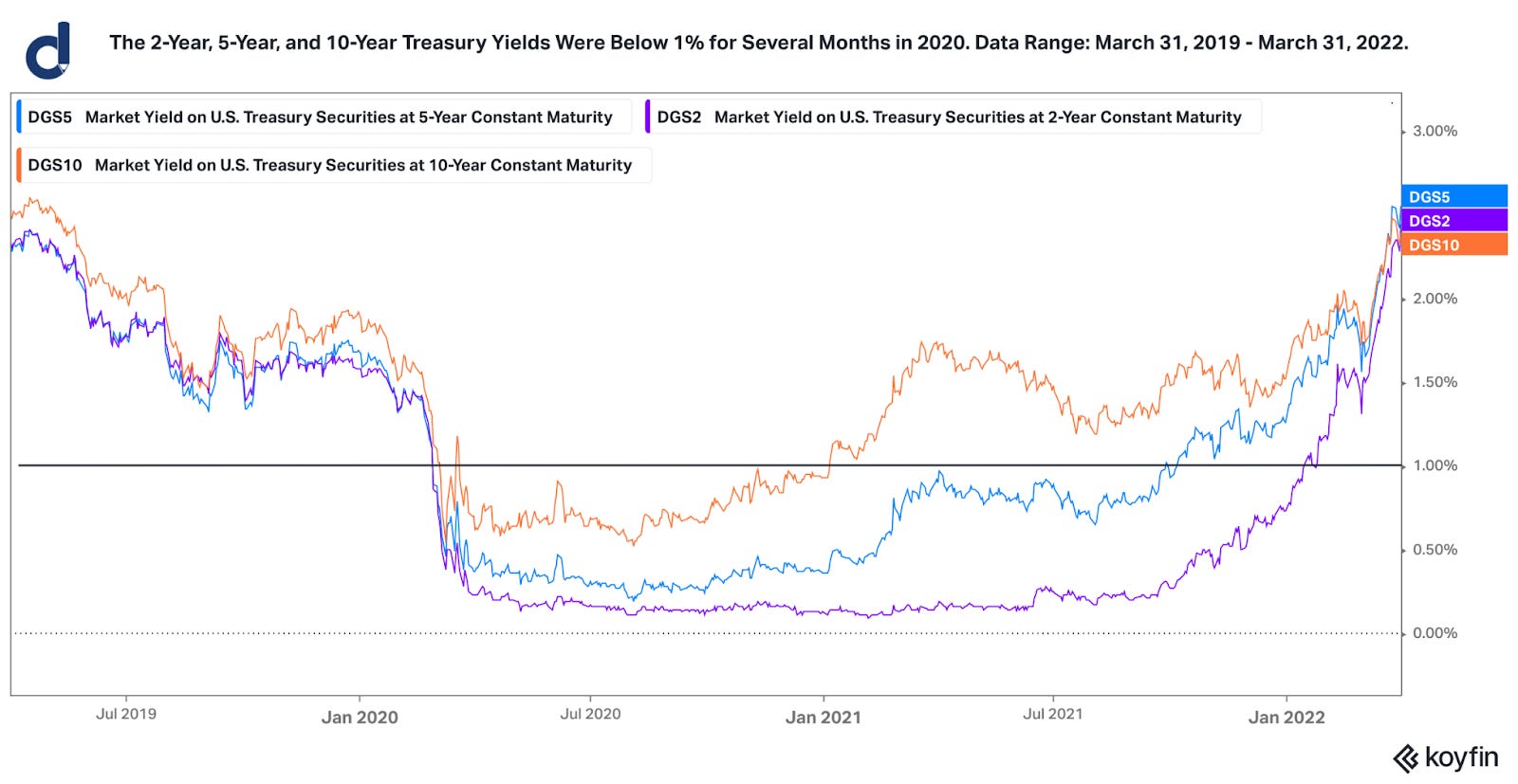QE vs. QT and Risk vs. Return [Premium Subscribers]