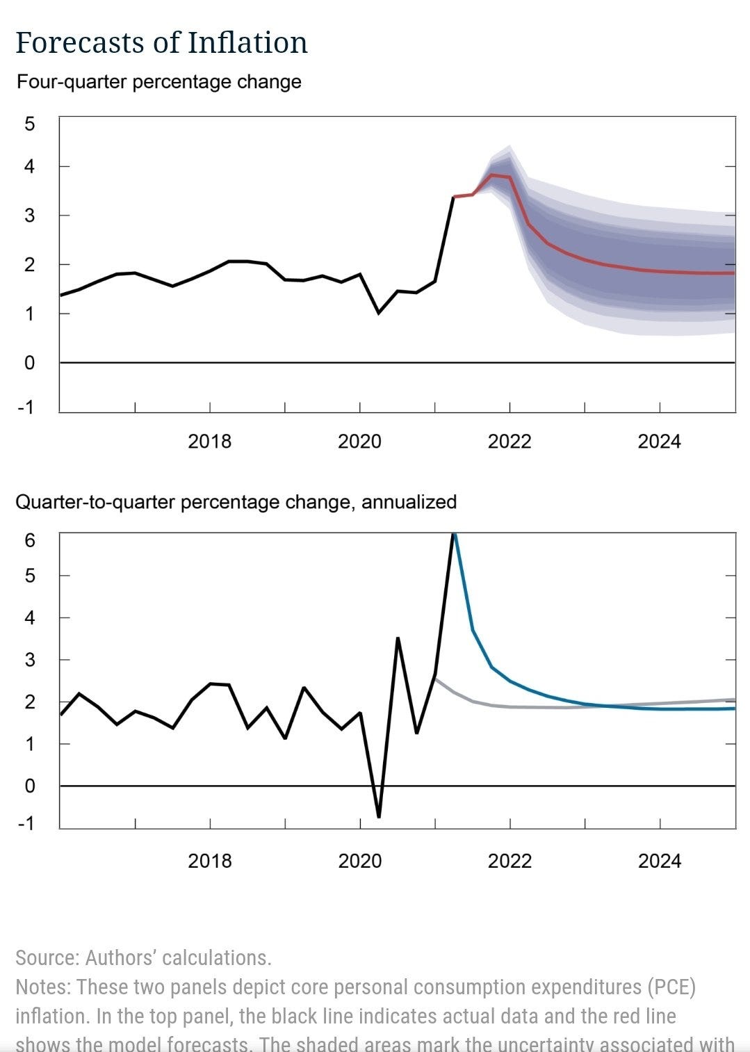 "The Turkey Problem" - by Frank Gentile - Uptown Frunk