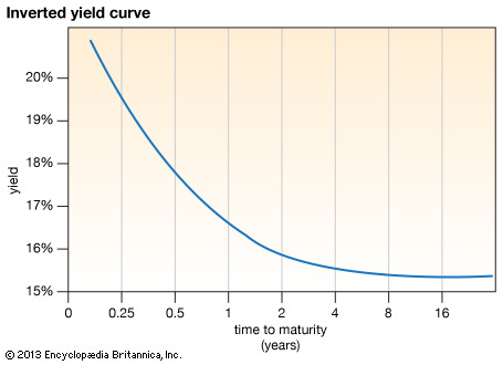 Do you want to predict a recession? - by Ankur Jhaveri