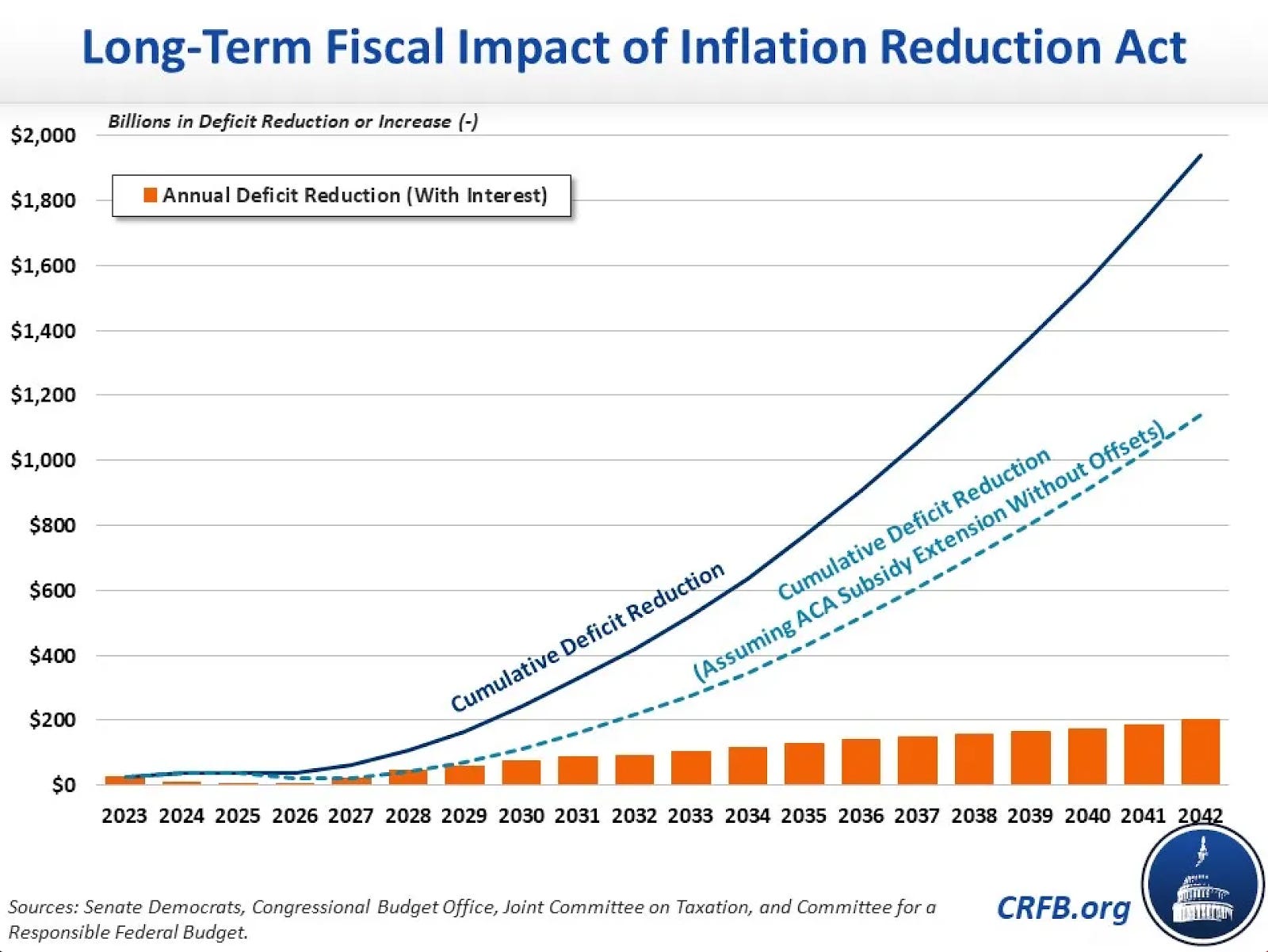 Zero Inflation - by Zach Silk