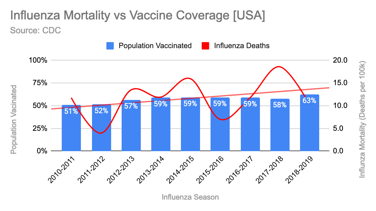10 Epidemiological Charts for Historic Diseases and their Vaccines