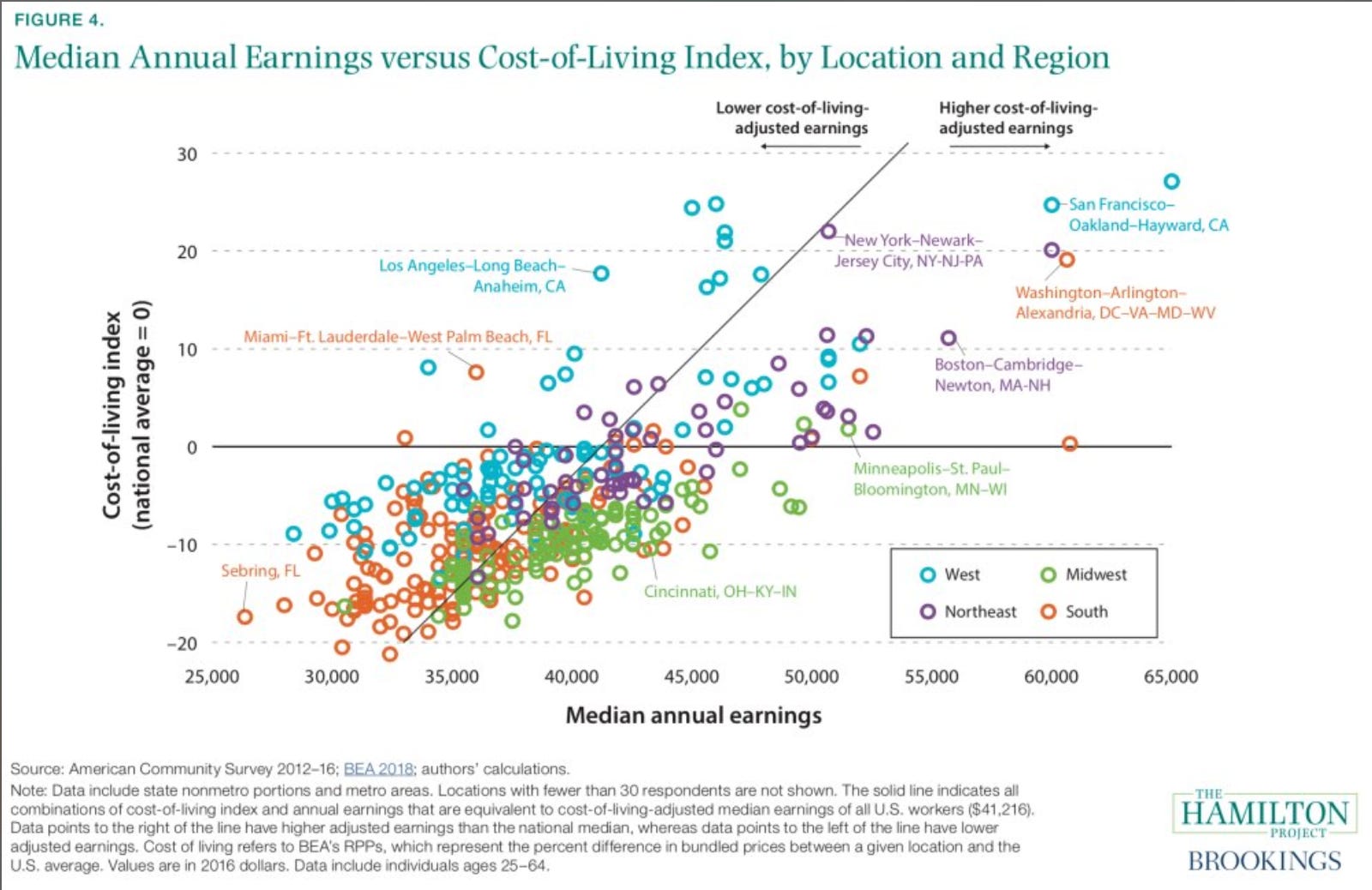 Unlocked: The past and future of the city