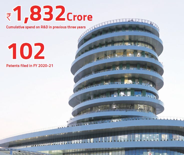 The Business of Hero Moto Corp - by Tar - Invest Karo India