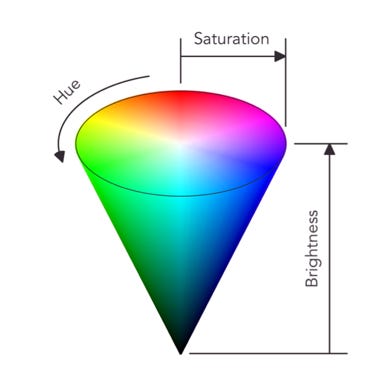 Coloring | Computacion Visual