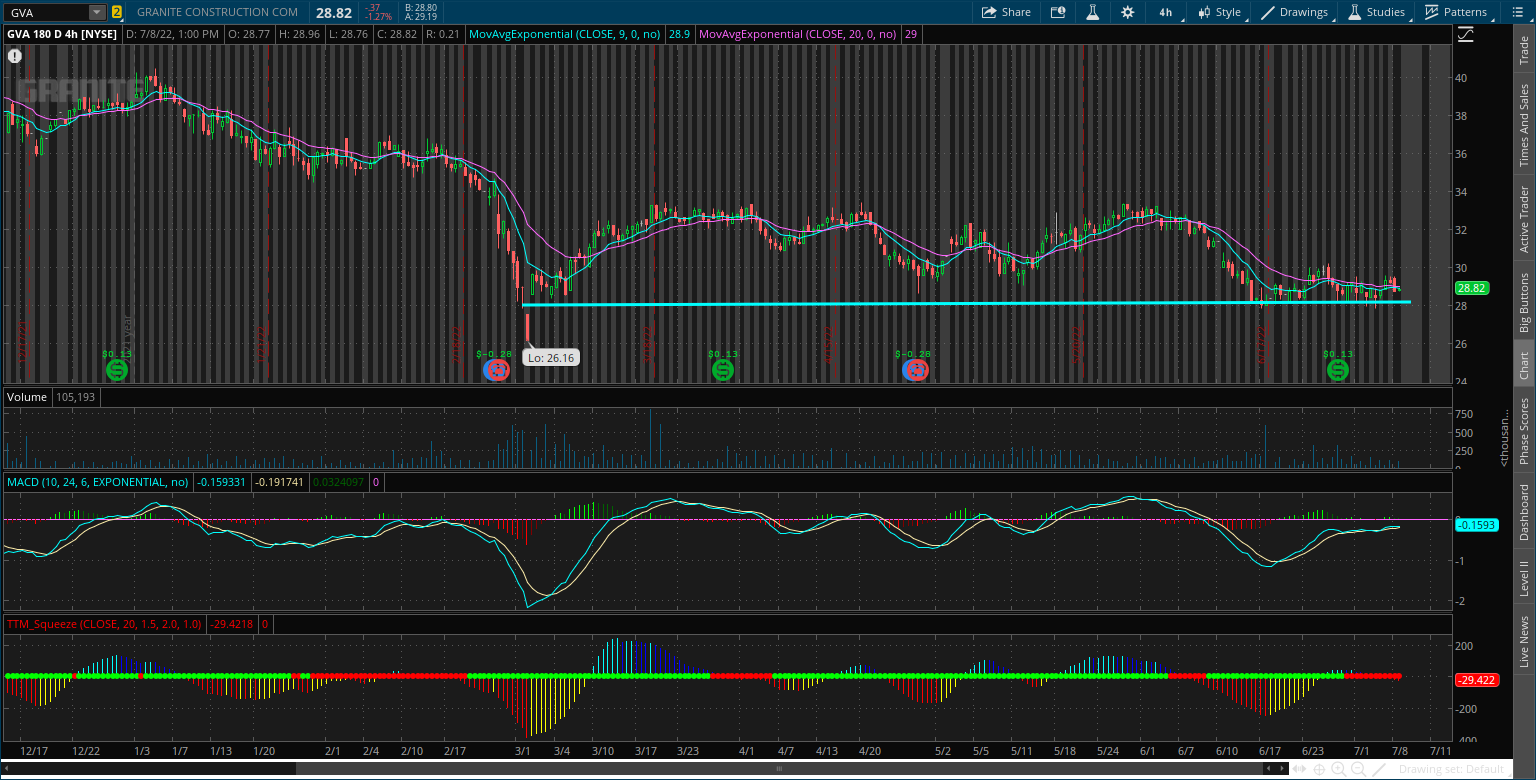 Mosaic Chart Alerts - by Mosaic Asset Company